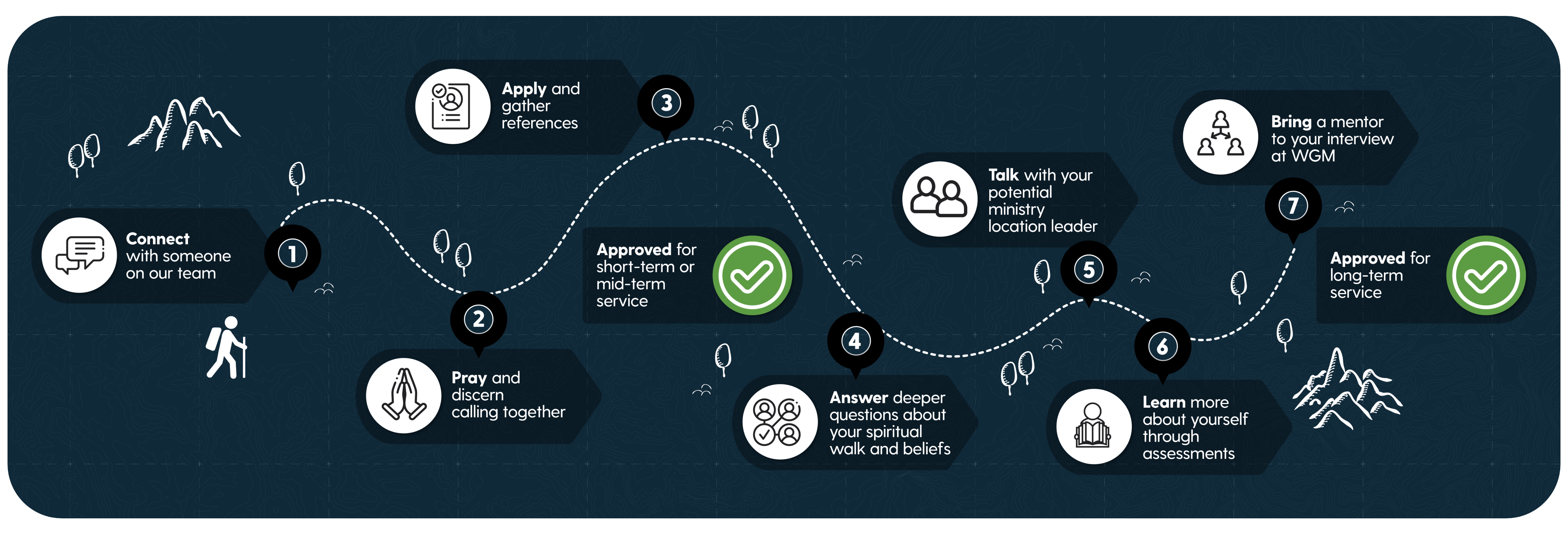 Go - World Gospel Mission